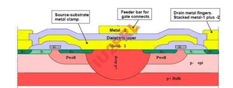 Amplificatore A Ldmos Parte 1 Blog Di Iu2frl