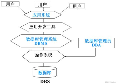 详解数据库、hive以及hadoop之间的关系hadoop集群和数据库的关系 Csdn博客