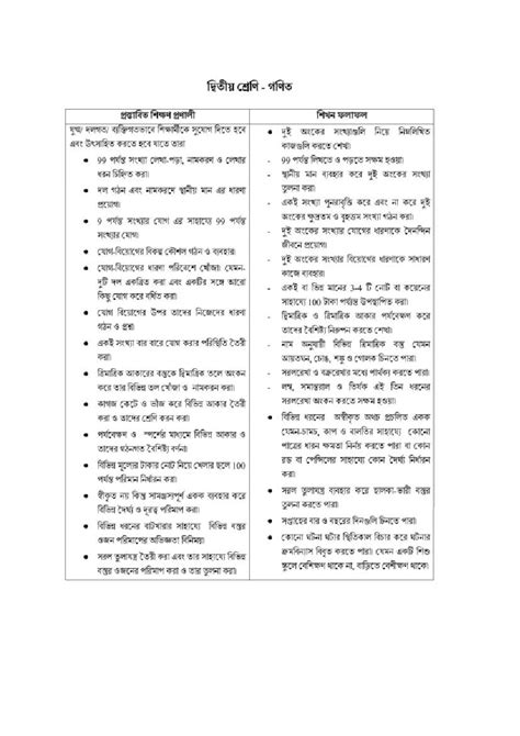 Tbse Class 2nd Syllabus 2025 Pdf Tripura Board Syllabus For Class 2