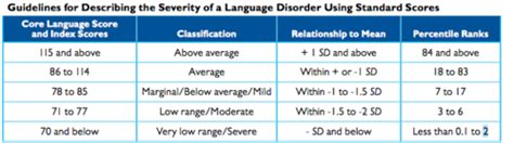 Basal And Ceiling For Celf 5 Shelly Lighting