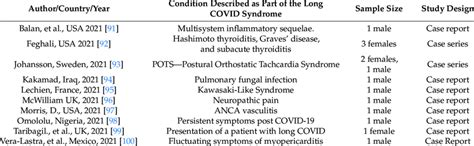 Summary Table Of The Case Reports And Case Series Download