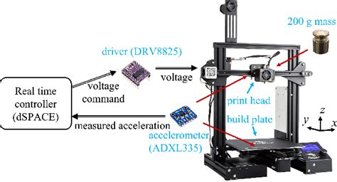 Figure 4 From A Physics Guided Data Driven Feedforward Tracking