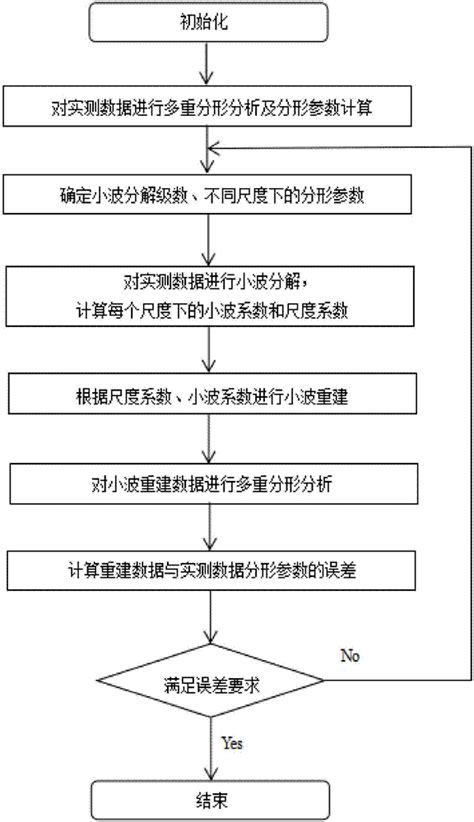 一种目标电磁散射数据模型的建立方法与流程