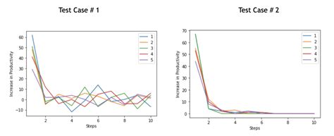 GitHub Ssl Ss Simulation With Python
