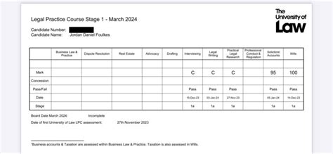 Jordan Foulkes On Linkedin Thrilled To Have Passed My Initial Lpc Exams Including Obtaining