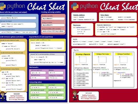 Python Cheatsheet Teaching Resources