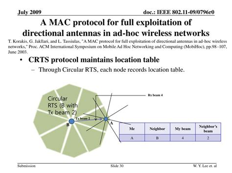 Ppt Contention Based Directional Mac Protocols A Survey Powerpoint Presentation Id593924