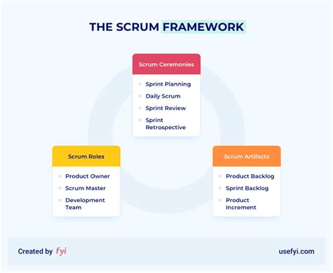 The Complete Guide To Scrum