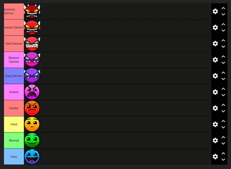 Rating Gd Difficultys Based On How Hard They Are R Geometrydash