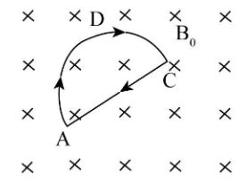 Figure Shows A Conducting Loop ADCA Carrying Current I And Placed In A Region Of Uniform