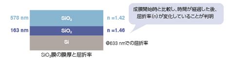 膜厚・膜質 Horiba