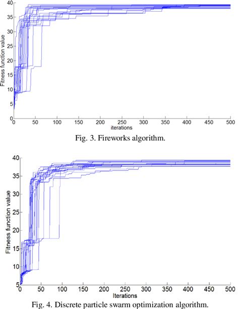 Figure 3 From Assembly Sequence Planning With Fireworks Algorithm