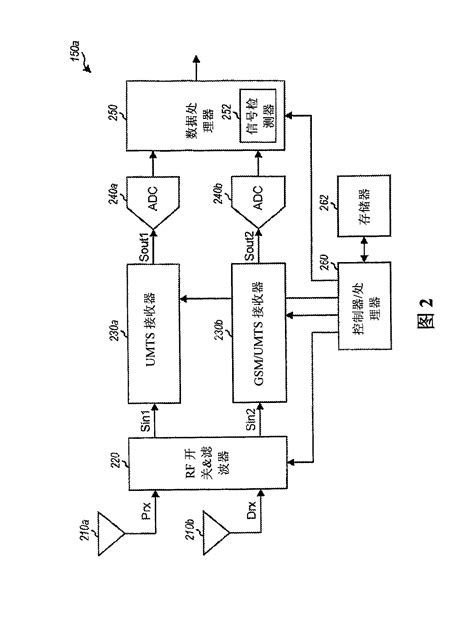 Diversity Receiver For Wireless Communication Eureka Patsnap