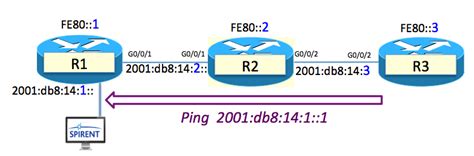 Ipv Networking Detection Case Part The Facts And Clues