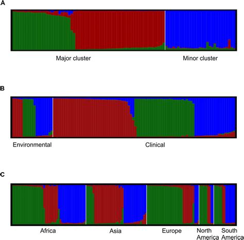 Structure Analyses Of Cryptococcus Neoformans Var Grubii Vni Showing Download Scientific