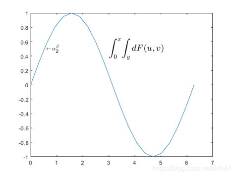 matlab绘图技巧——支持的tex字符（希腊字母和数学符号） 源码巴士