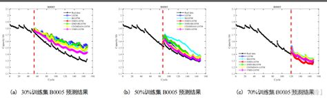 风速预测（一）数据集介绍和预处理 风速数据集 csdn博客