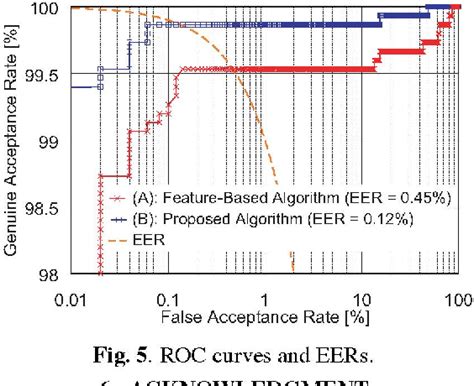 figure 5 from a palmprint recognition algorithm using phase based image matching semantic scholar