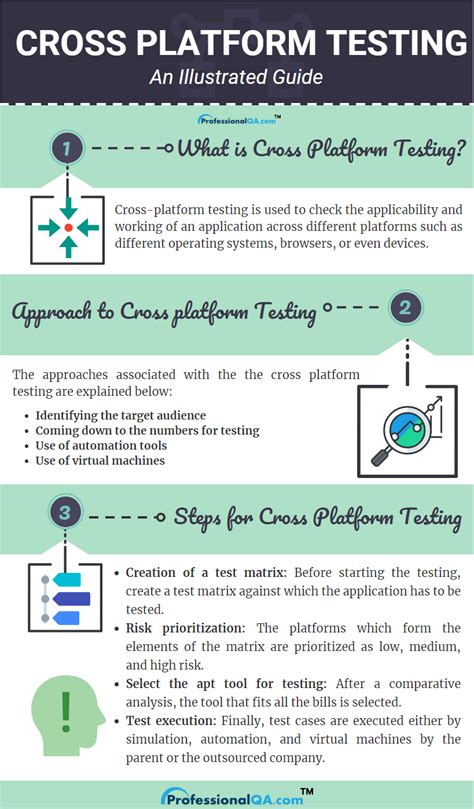 Cross Platform Testing A Complete Guide Software Development Life