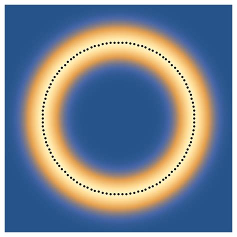 a circle black dashed points supports a wavefunction with initially