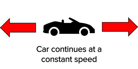 Newtons Laws Of Motion Questions And Revision Mme