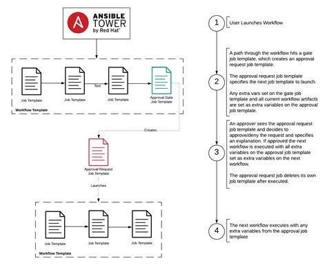 Workflow Architecture Diagram