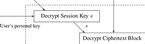 encryption decryption of a segment download scientific diagram