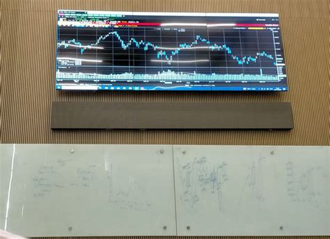 Sagar Bhatt On Linkedin Technicalanalysis Candlestickpatterns