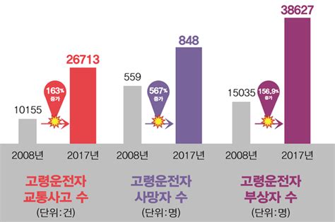 음주 운전이 아냐 황당한 교통사고 일으킨 사람들 정체