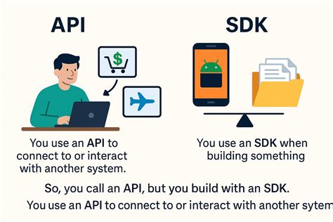 Api Vs Sdk Explained With Diagrams