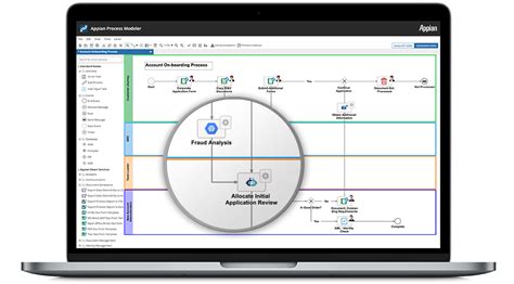 Sd Times News Digest Appians Low Code Automation Platform Released Cloudflare Data