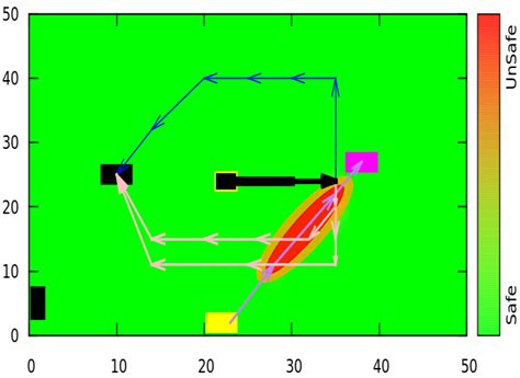 Collision In All The Optimal Paths Download Scientific Diagram