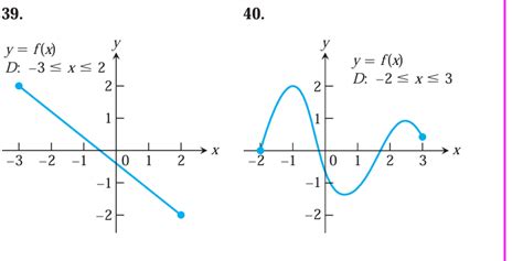 Differentiability And Continuity On An Studyx Differentiability And Continuity On An Studyx