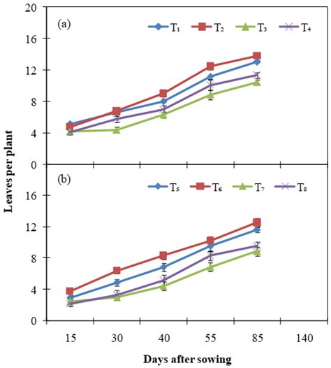 Water Free Full Text Integrated Effects Of Water Stress And Plastic Film Mulch On Yield And
