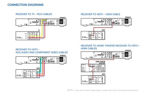 how do i connect a digital receiver sparklight support
