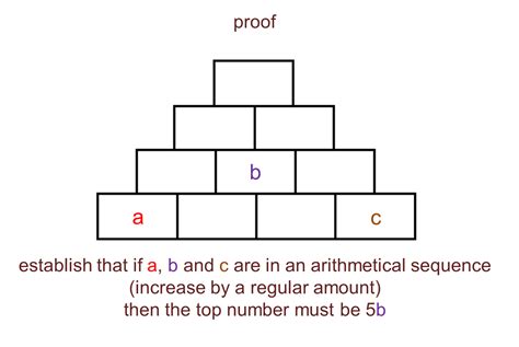 Median Don Steward Mathematics Teaching Number Pyramids