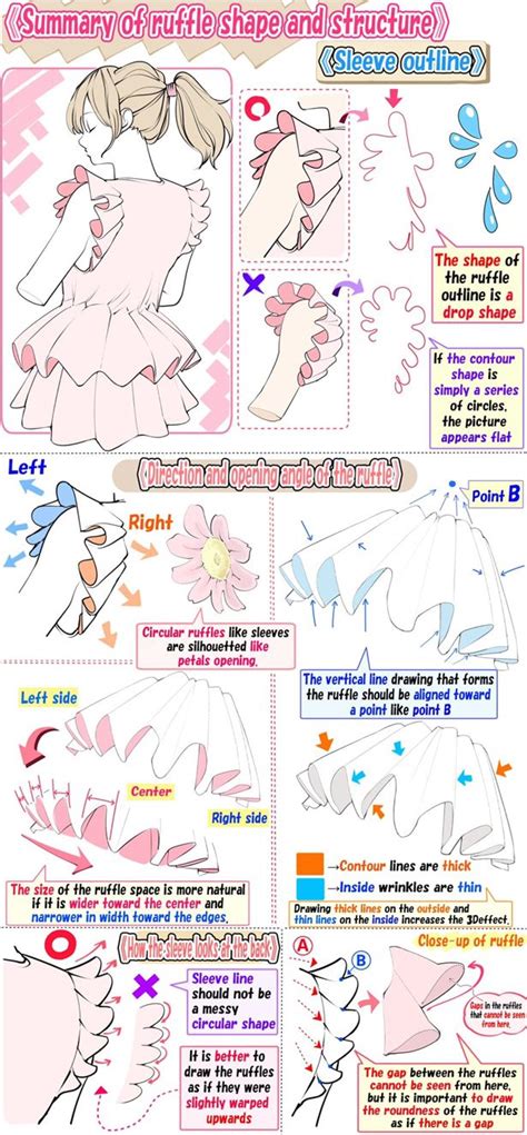 Pin By Kimamaro On 知識 In 2024 Drawings Drawing Tutorial Ruffle Drawing