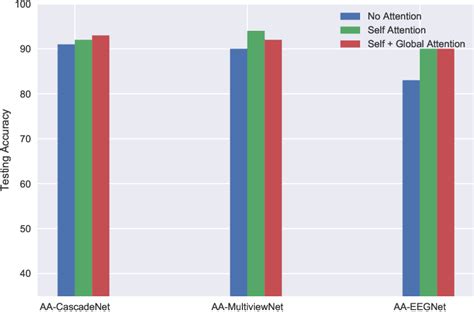 Model Comparison In Terms Of Test Accuracy Download Scientific Diagram