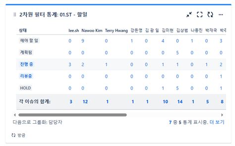 Jira 대시보드 이슈 상태 순서 변경하기 Curvc Devops Confluence Dc