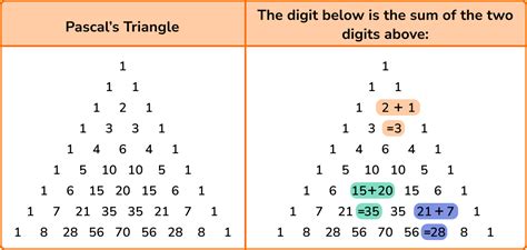 Triangular Numbers Gcse Maths Steps Examples And Worksheet