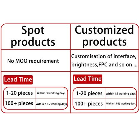 3 12 Inch Oled Display Module 256 64oled Screen Module 30 Pin Spi Interface Ssd1322 Driver
