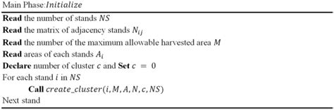 Initialization Phase Of The Clustering Algorithm Download Scientific