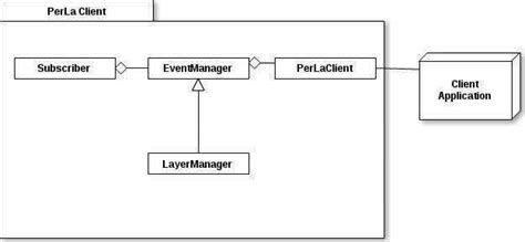 The Client UML Diagram Download Scientific Diagram