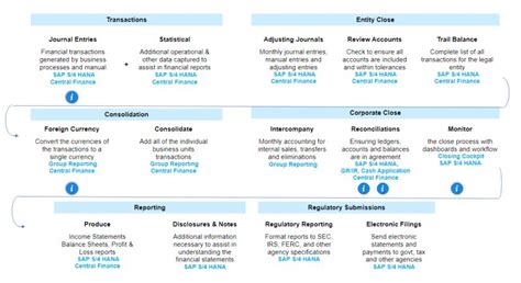 Letsdiscover Sap4hana Sapfico Sapcentralfinance Saps4hana… Hasna Ait Abdelkader
