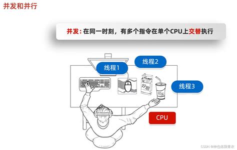 多线程初学 csdn博客