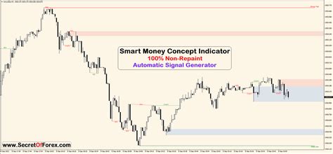 Smart Money Concept Indicator