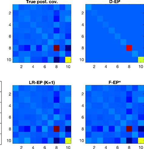Figure 1 From Expectation Propagation With Low Rank Constraints For Linear Inverse Problems