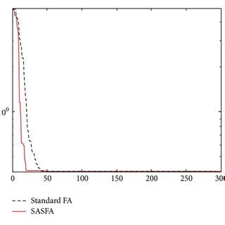 Comparison Of Curve Graph For F 5 Download Scientific Diagram