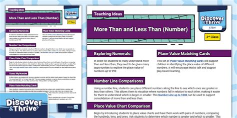 More Than And Less Than Teaching Ideas 3rd Class Twinkl