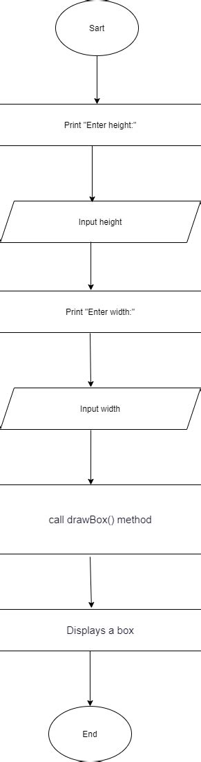 Solved Creat A Displaybox Application That Prompts The User For A